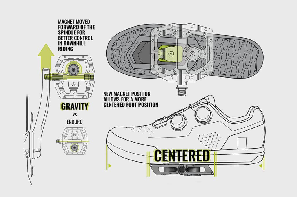 magped GRAVITY - MAGPED