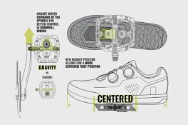 magped GRAVITY - MAGPED